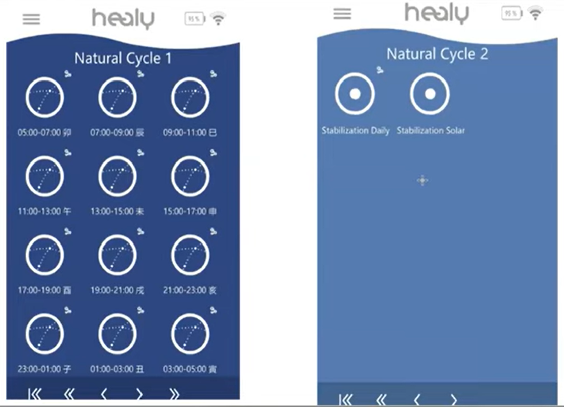 Healy’s Natural Cycle Program – 佳美頻率治療SkywayFrequencyHealing
